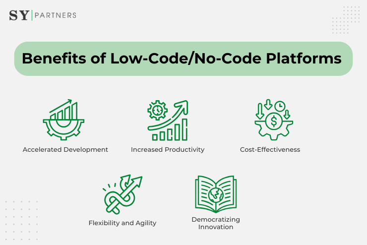 The Rise of Low-Code/No-Code Platforms